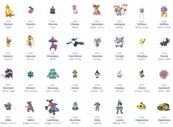 800+ Nama-Nama Pokemon dan Gambarnya Generasi 1-7 [Lengkap ...