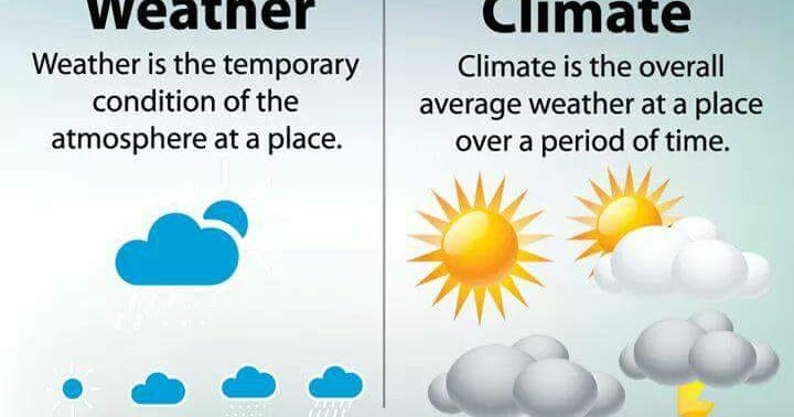 Click on: WEATHER vs CLIMATE