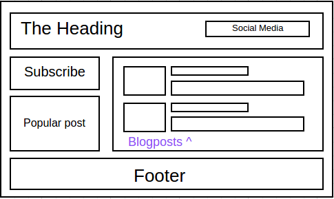 Create Blogger Template from Scratch - Part I | Blogredesigned