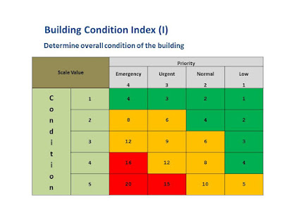 Ukur Bangunan. Building Survey Malaysia. Juruukur Bangunan. Building ...