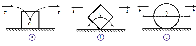 Materi KBM Fisika 11: Macam-macam Keseimbangan