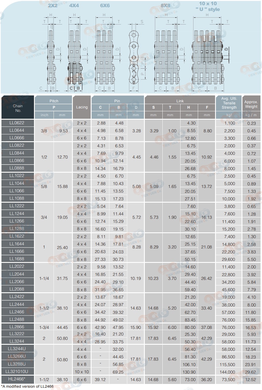 TIEN YUEN CAHAYA INDONESIA: LEAF CHAIN / RANTAI FORKLIFT TYC