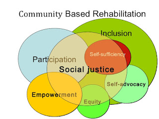 community based rehabilitation