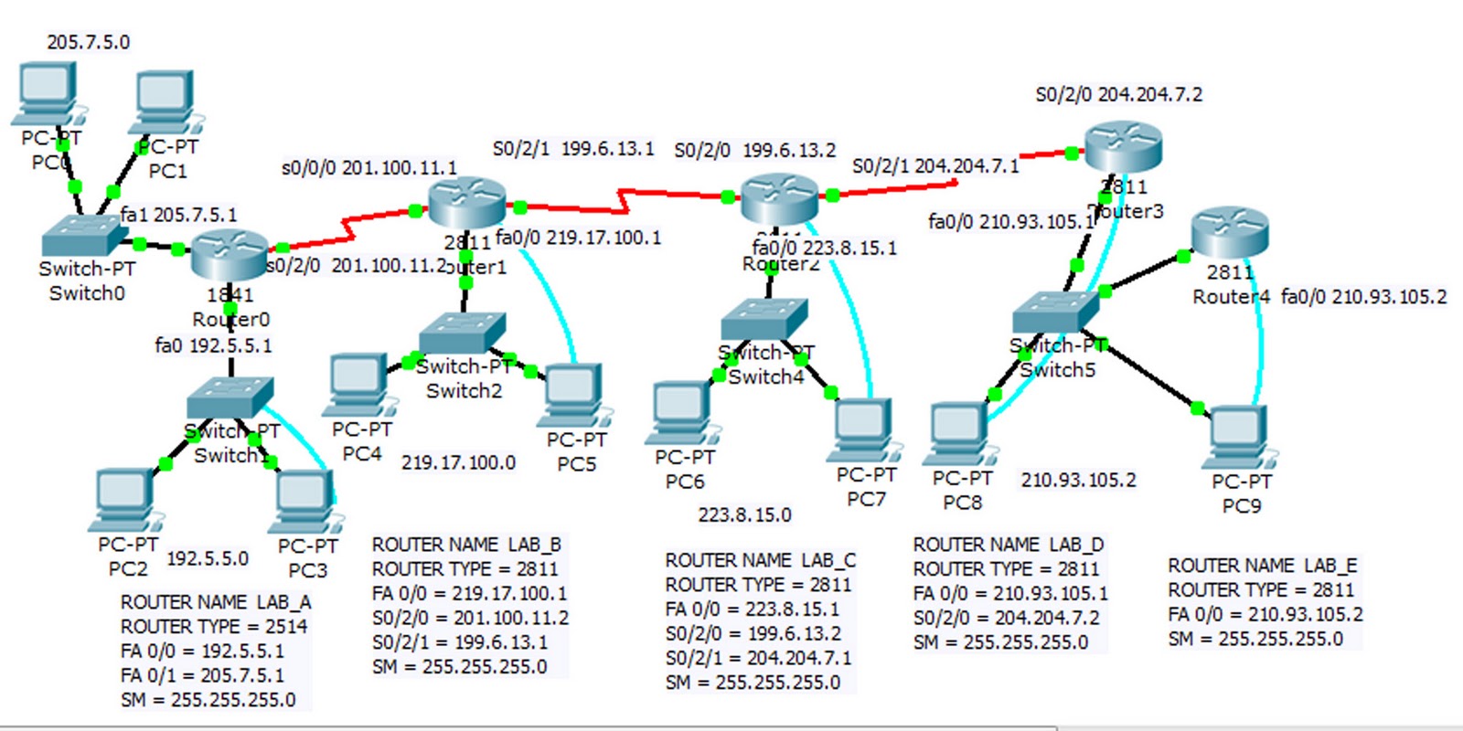 Hey!!! Im Mr.Simple....: KONFIGURASI ROUTER DENGAN PACKET TRACER