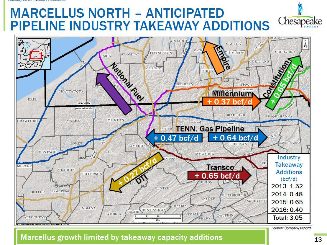 BillHustonBlog: Various Pipeline Maps