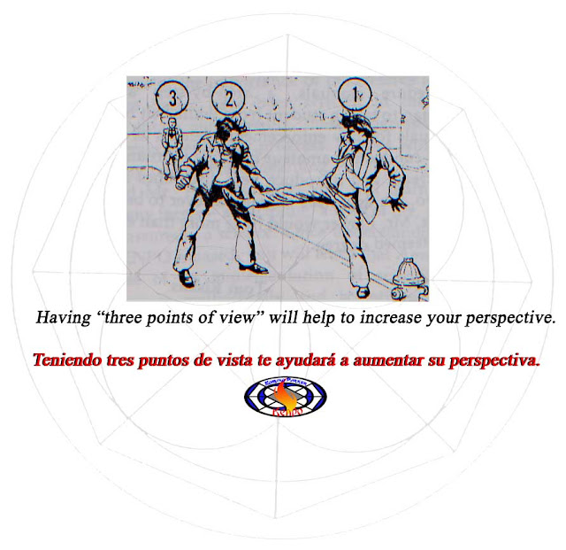 Kenpo Karate: Terminologias Kenpo Karate