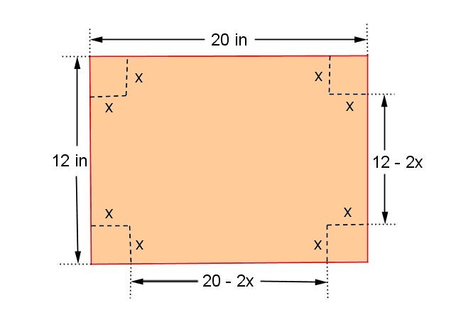 Math Principles: Rectangular Parallelepiped Problem