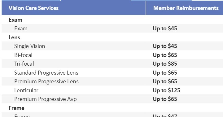 twdad: Aetna Vision/EyeMed Vision Insurance and Eyebuydirect