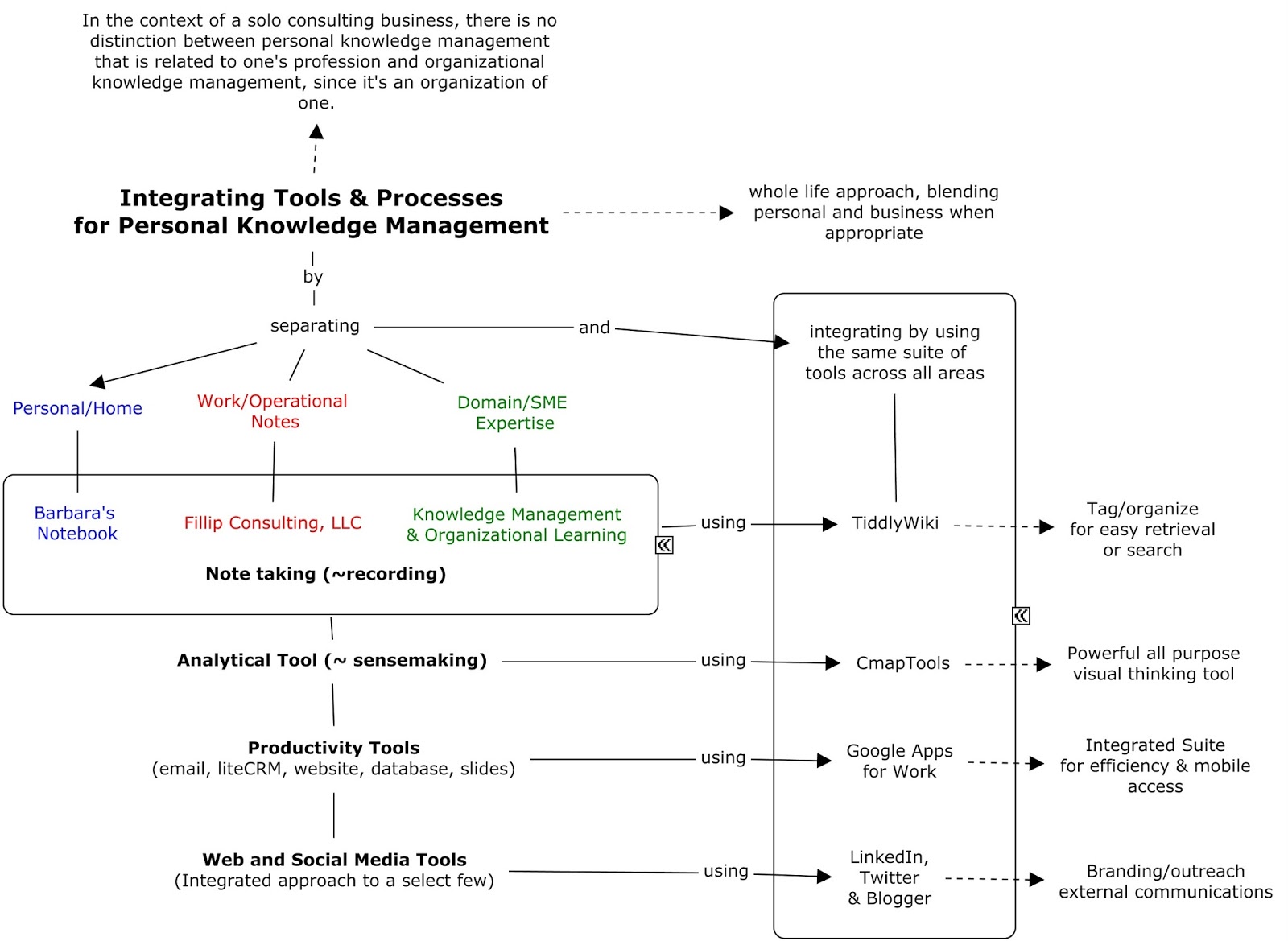 Insight Mapping: Insight Maps