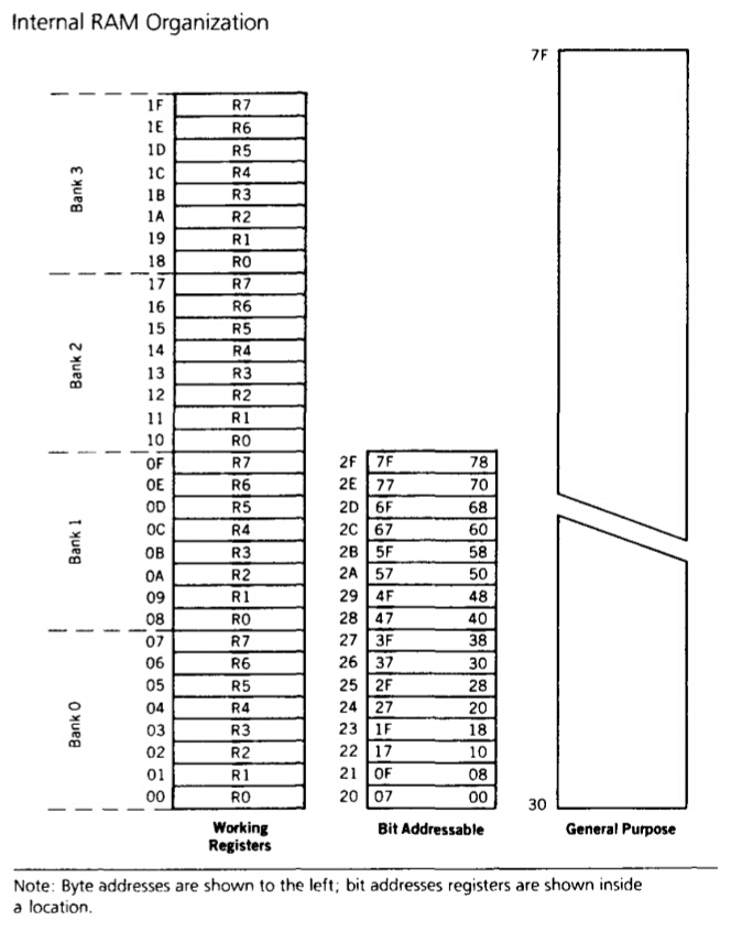 8051 Simple Programs