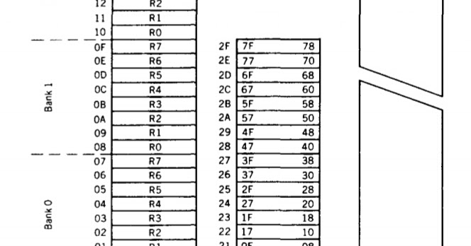 8051 Simple Programs