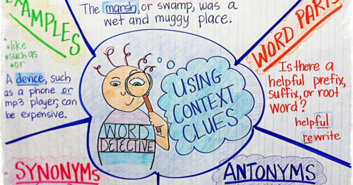 ELA Anchor Charts: Using Context Clues
