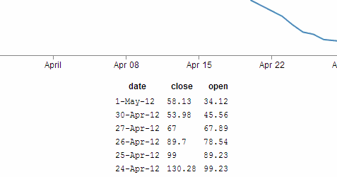 D3.js Tips and Tricks: More d3.js table madness: sorting, prettifying ...