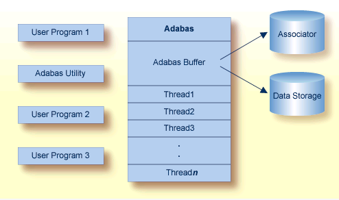 O Adabas é ... ~ Adabas Mainframe