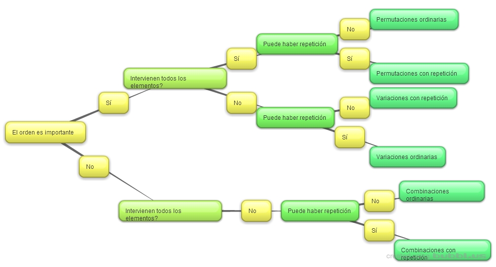 Gr8Maths4All: Combinatoria