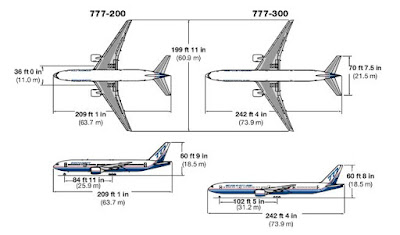 Boeing 777, Review - Airplane Update