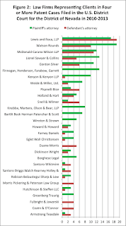 Nevada District Courts - Nevada Family Court