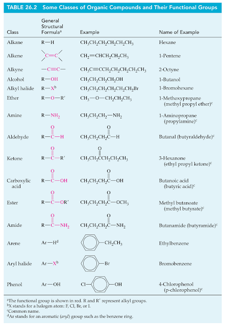Propyl Functional Group