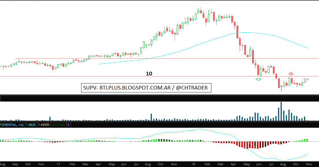 Behind the lines: Supv- update