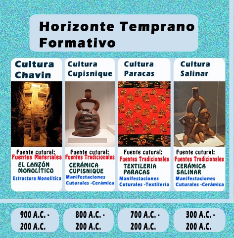 HISTORIA DE LA CULTURA PERUANA I : ANÁLISIS COMPARATIVO HORIZONTE ...