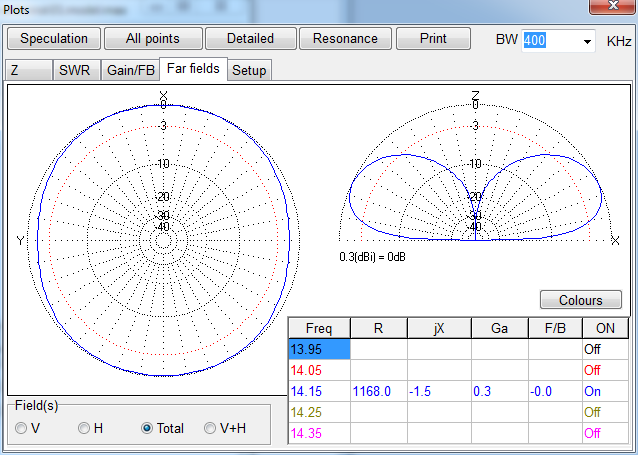 HamStudio UT8UU: The Half-Lambda T-antenna