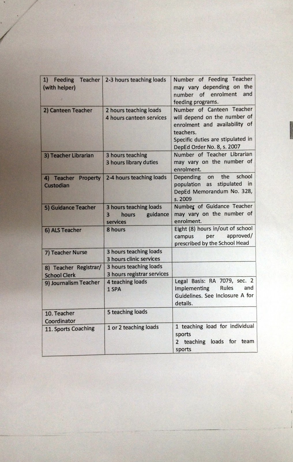 Department of Education Manila: TEACHING LOADS AND ASSIGNMENTS OF ...