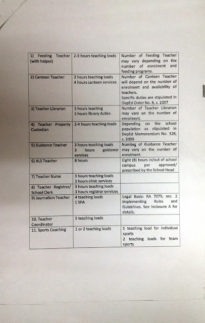 Department of Education Manila: TEACHING LOADS AND ASSIGNMENTS OF PUBLIC SCHOOL TEACHERS