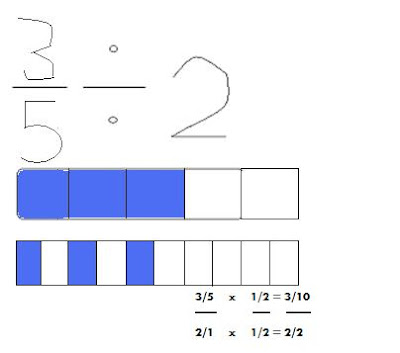 816 Math Blog (2012): Reymel's Fraction Scribepost