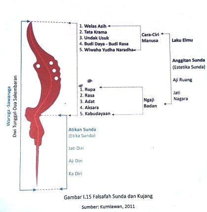 Ajaran Filsafat Aksara Sunda berdasarkan Haksara Sasana Kreta - Dzat ...
