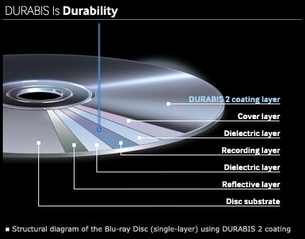 INGLES II - ING. EN SISTEMAS: BLU-RAY DISC (Translation)