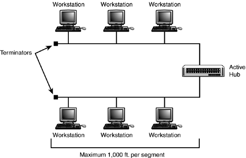 Hub - Sucheta's Blog
