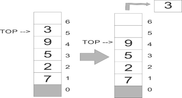 pengertian stack dan queue dalam struktur data dan penjelasannya ...