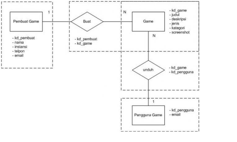 Tentang Teknologi Informasi