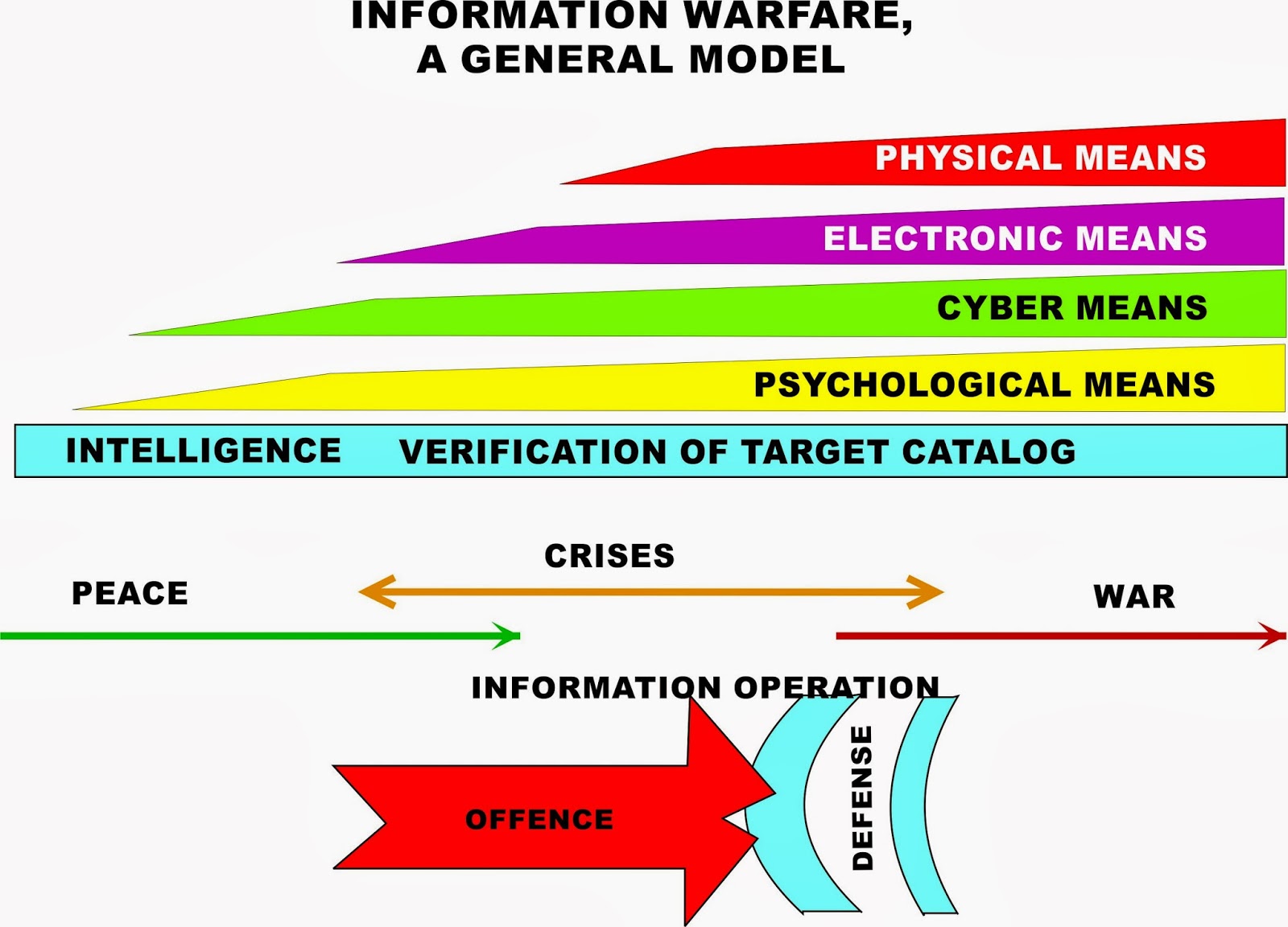 THOUGHTS ABOUT C4I SYSTEMS: Basics of Information Operations 2/4