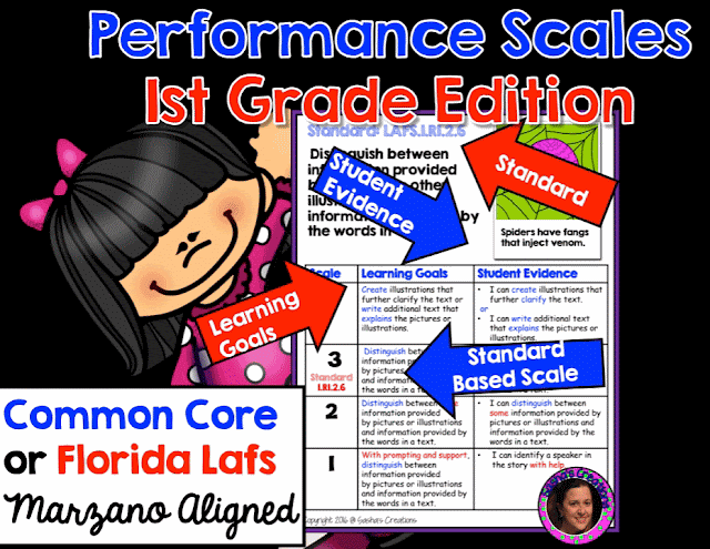 Sasha's Creations: Why Use Performance Standards?