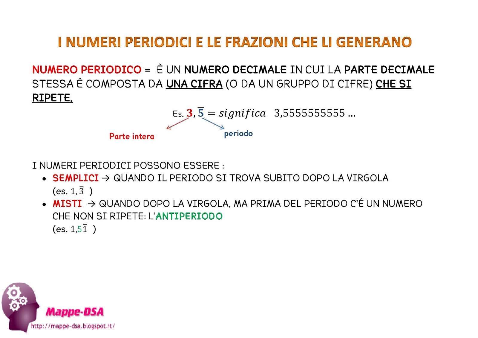 I NUMERI PERIODICI E LE FRAZIONI CHE LI GENERANO