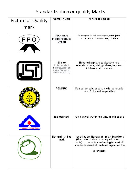 Business Studies Class 12: Standardization marks