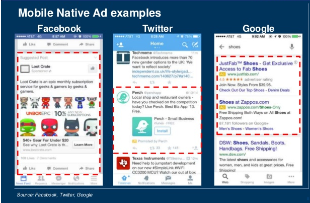 App Monetization Through Native Ads : A Golden Biscuit For Publishers ...
