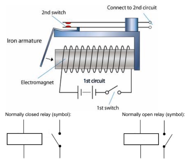 Series and parallel circuits