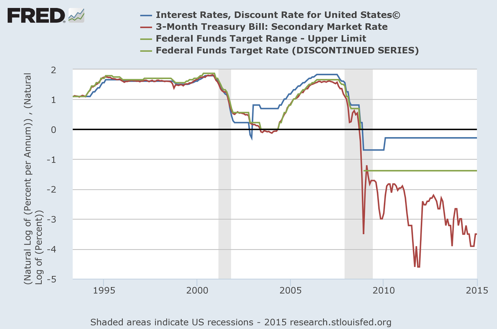 Information Transfer Economics: Will the UK be the first to exit the ...