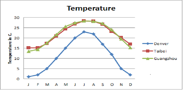 Taiwan Climate Change: climate