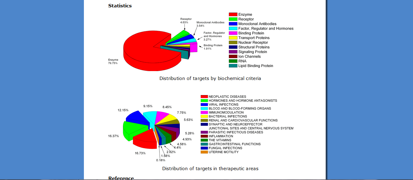 Pharma Of FAME!!: PDTD (Potential Drug Target Database)