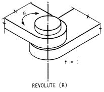 PRODUCT DESIGN: BASIC LINKAGE CONCEPTS