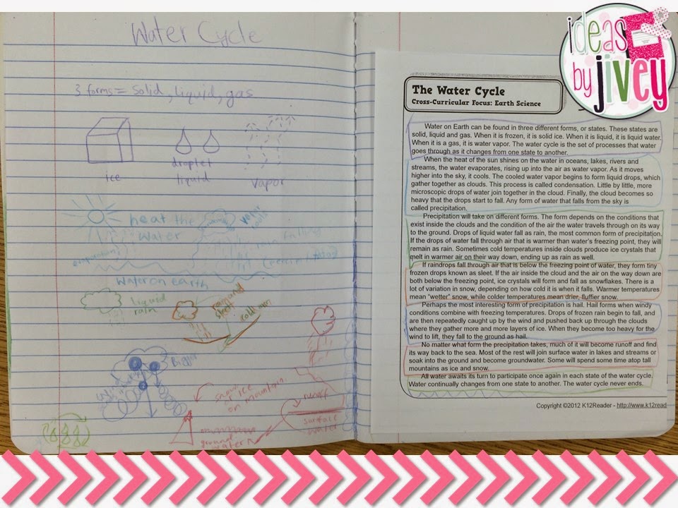 Five For Friday: Weather Edition! - Ideas by Jivey