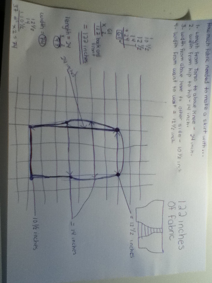 Fathematics: How math is related to fashion