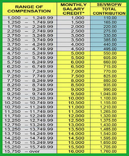 Updated SSS Contribution Table for 2019 - HowToQuick.Net