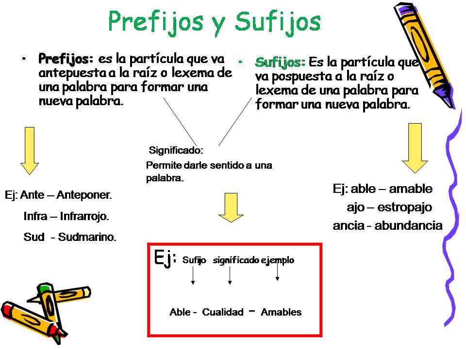 ENSEÑANDO CON ILUSIÓN: PREFIJOS Y SUFIJOS