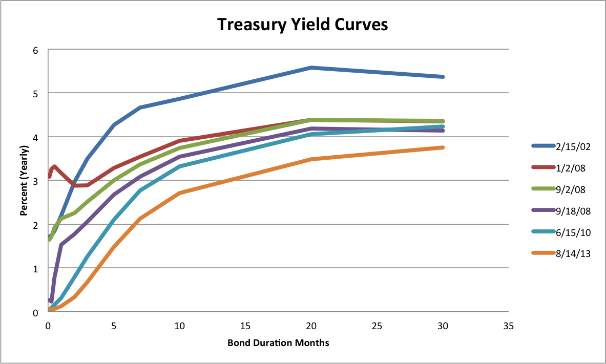 Corrections: Page One: August 2013