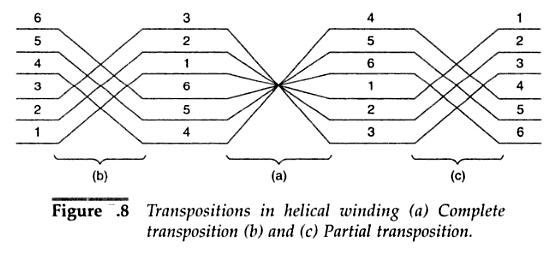 Transformer Windings Part2 | your electrical home
