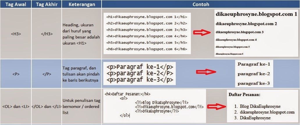 belajar dasar HTML: BELAJAR dan mengenal kode HTML
